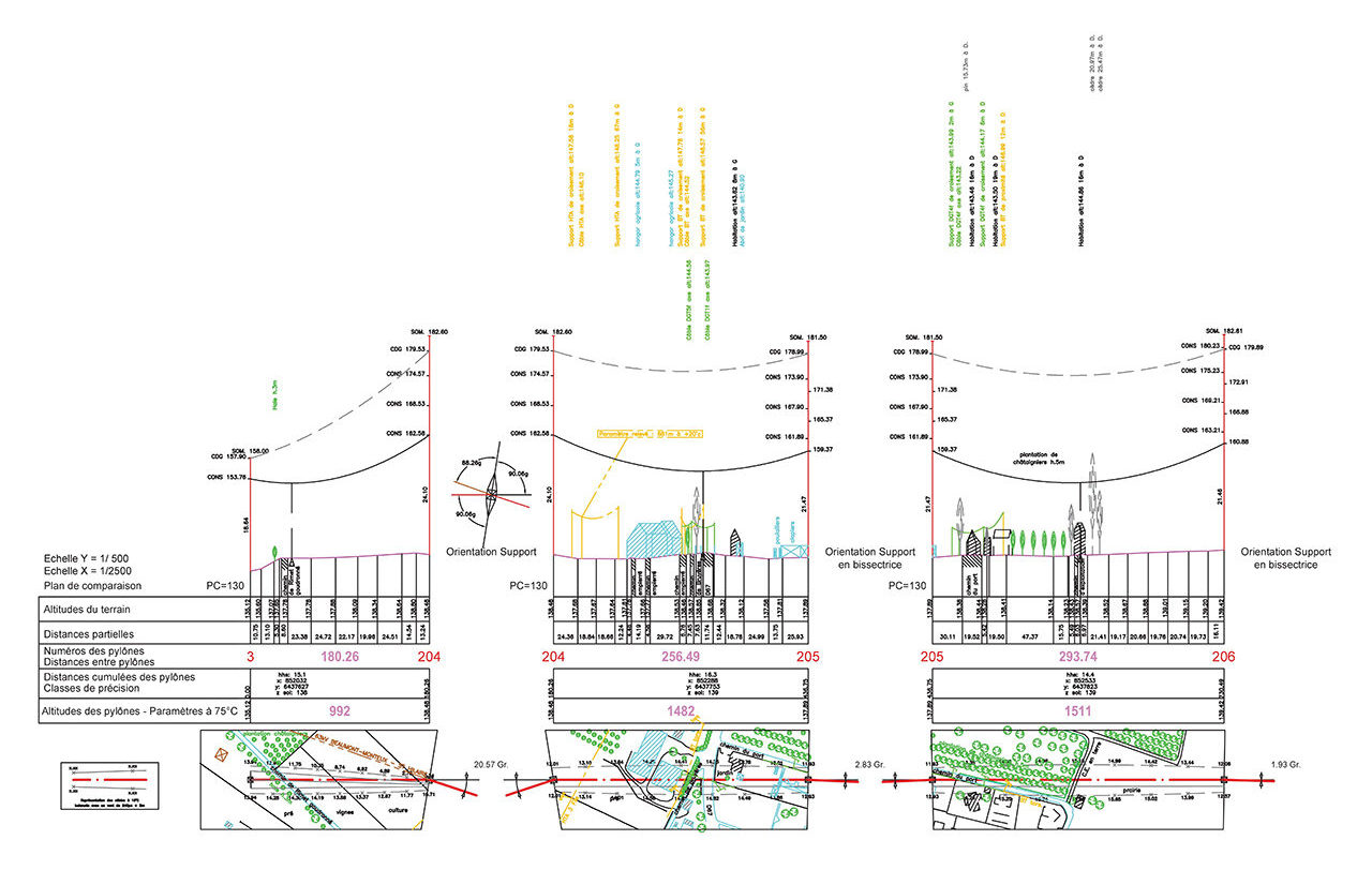 Dimensionnement de postes de transformation - Elo Energie - Ingénierie ...
