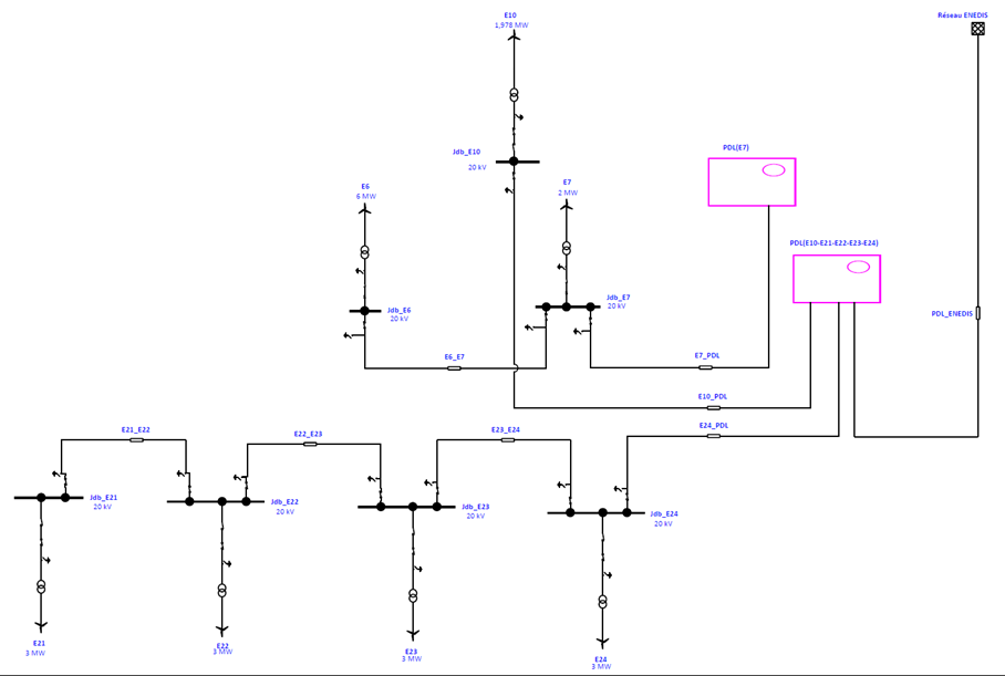 Optimiser le raccordement au réseau - Elo Energie - Ingénierie en ...