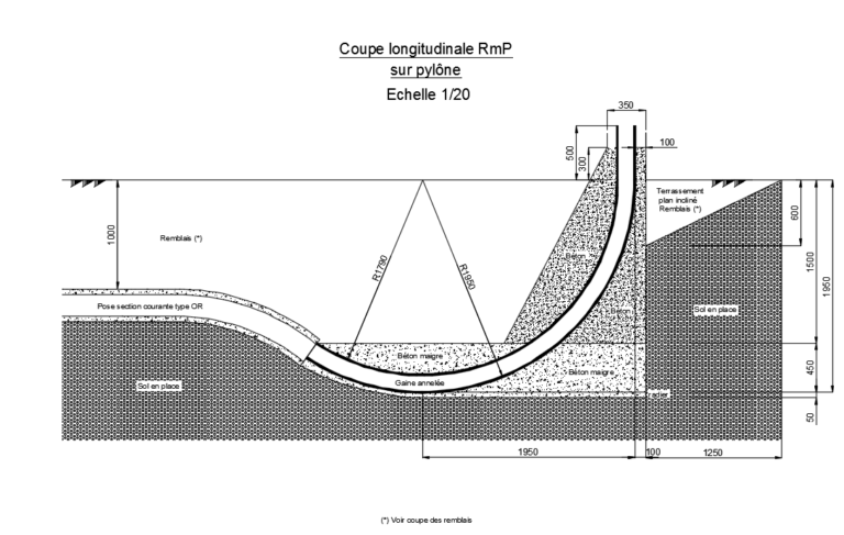 Coupe des Remblais - Elo Energie - Ingénierie en électricité à haute ...
